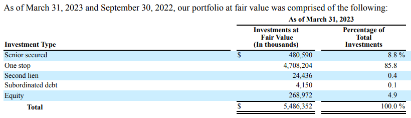 Golub Capital: Why This 10% Yield Is Suitable For Income Investing ...