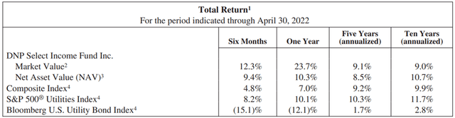 DNP: Top 10 Big-Yield CEFs (NYSE:DNP) | Seeking Alpha