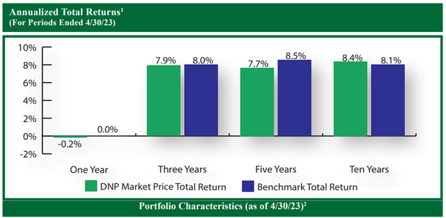 DNP: Top 10 Big-Yield CEFs (NYSE:DNP) | Seeking Alpha