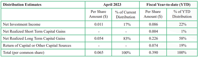 DNP: Top 10 Big-Yield CEFs (NYSE:DNP) | Seeking Alpha