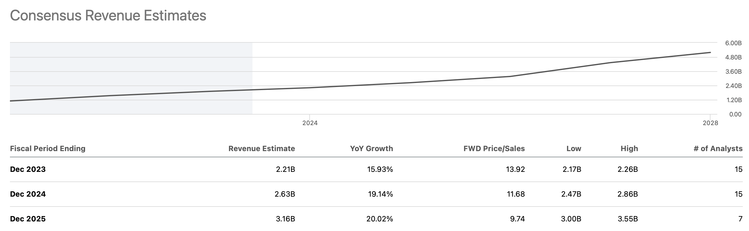 Why Palantir Stock Remains My Top Holding (NYSE:PLTR) | Seeking Alpha
