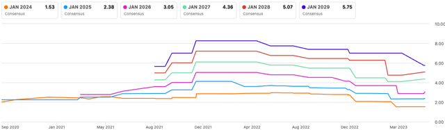Marvell Technology Stock: It's Time For A Breather (NASDAQ:MRVL ...