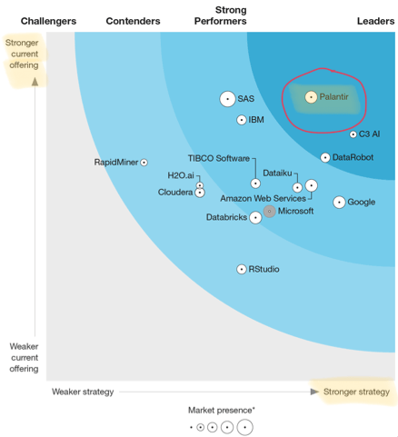 Palantir: Profit Booking (NYSE:PLTR) | Seeking Alpha
