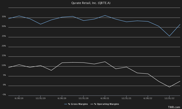 Qurate Retail (QRTEA) Stock: Sale Of Zulily Is A Positive | Seeking Alpha