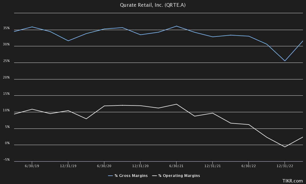 Qurate Retail (QRTEA) Stock: Sale Of Zulily Is A Positive | Seeking Alpha