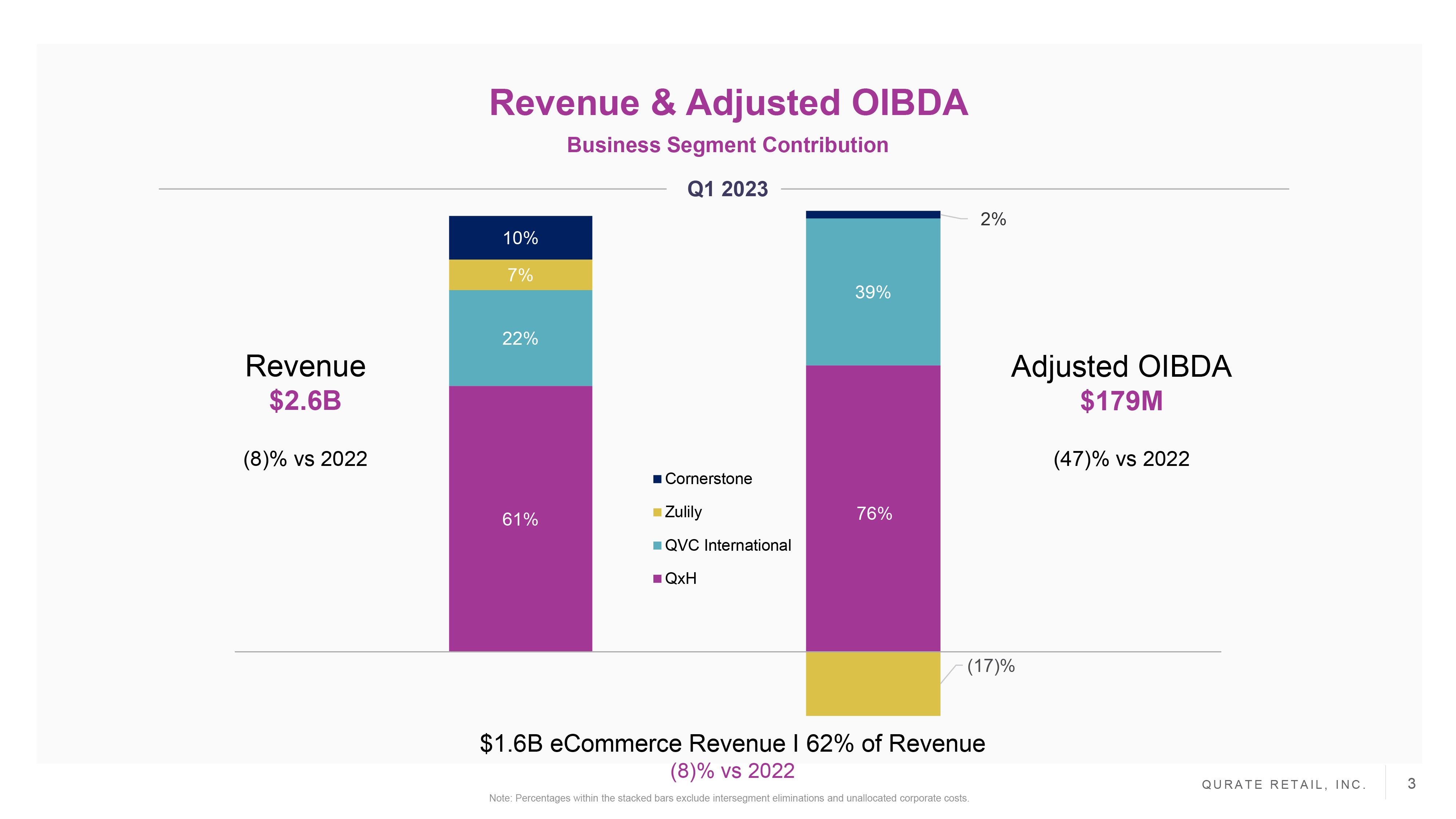 Qurate Retail (QRTEA) Stock: Sale Of Zulily Is A Positive | Seeking Alpha