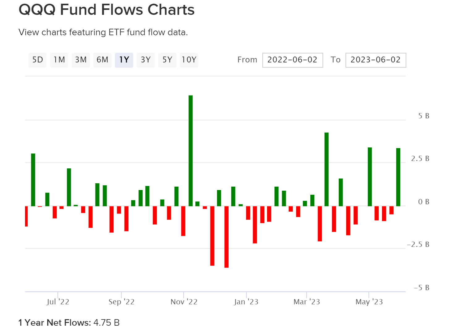 VOO Vs. QQQ: Bubble Signs According To Ray Dalio (NASDAQ:QQQ) | Seeking ...