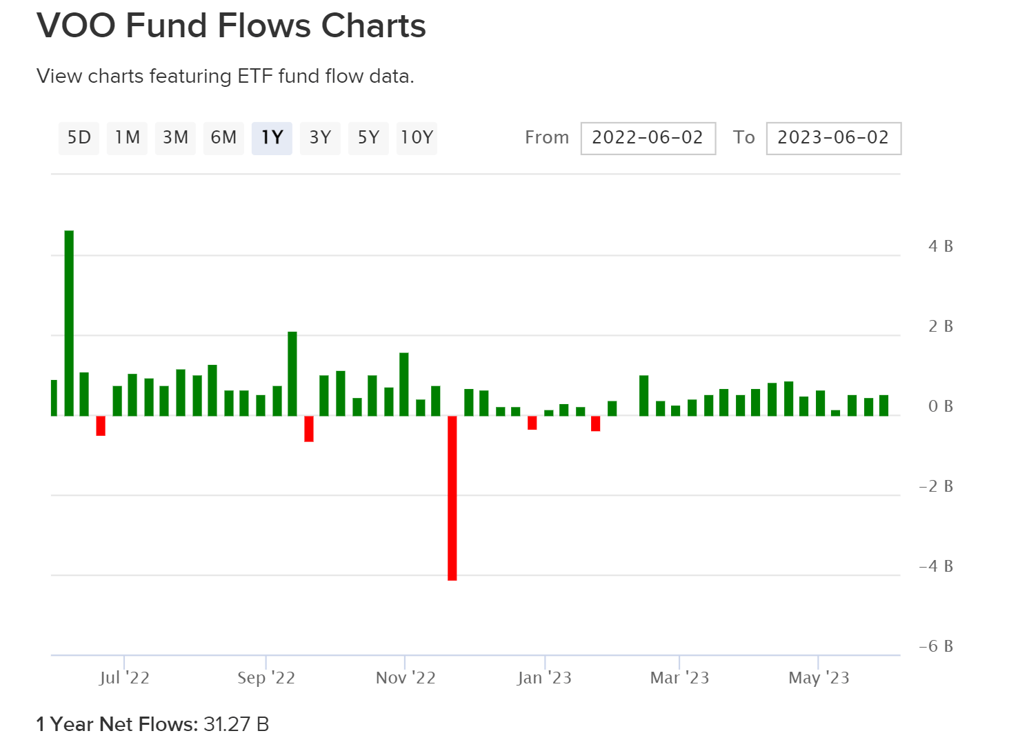 VOO Vs. QQQ: Bubble Signs According To Ray Dalio (NASDAQ:QQQ) | Seeking ...