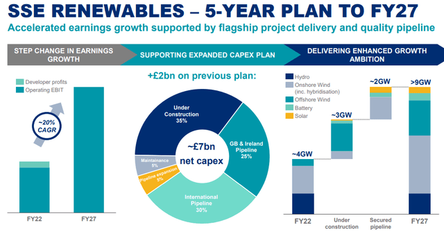 SSE: Significant Renewables Spending Driving Value (OTCMKTS:SSEZY ...
