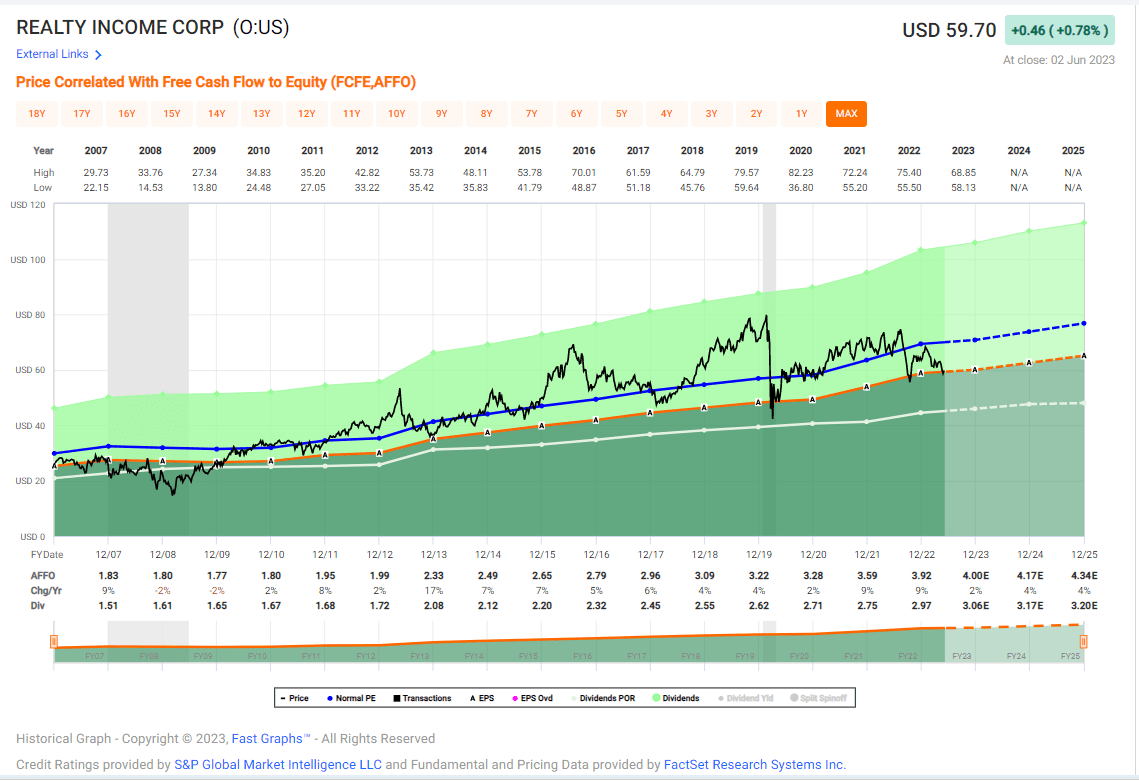Realty Income: Still Better Than Fixed Income For Retirees? (NYSE:O ...