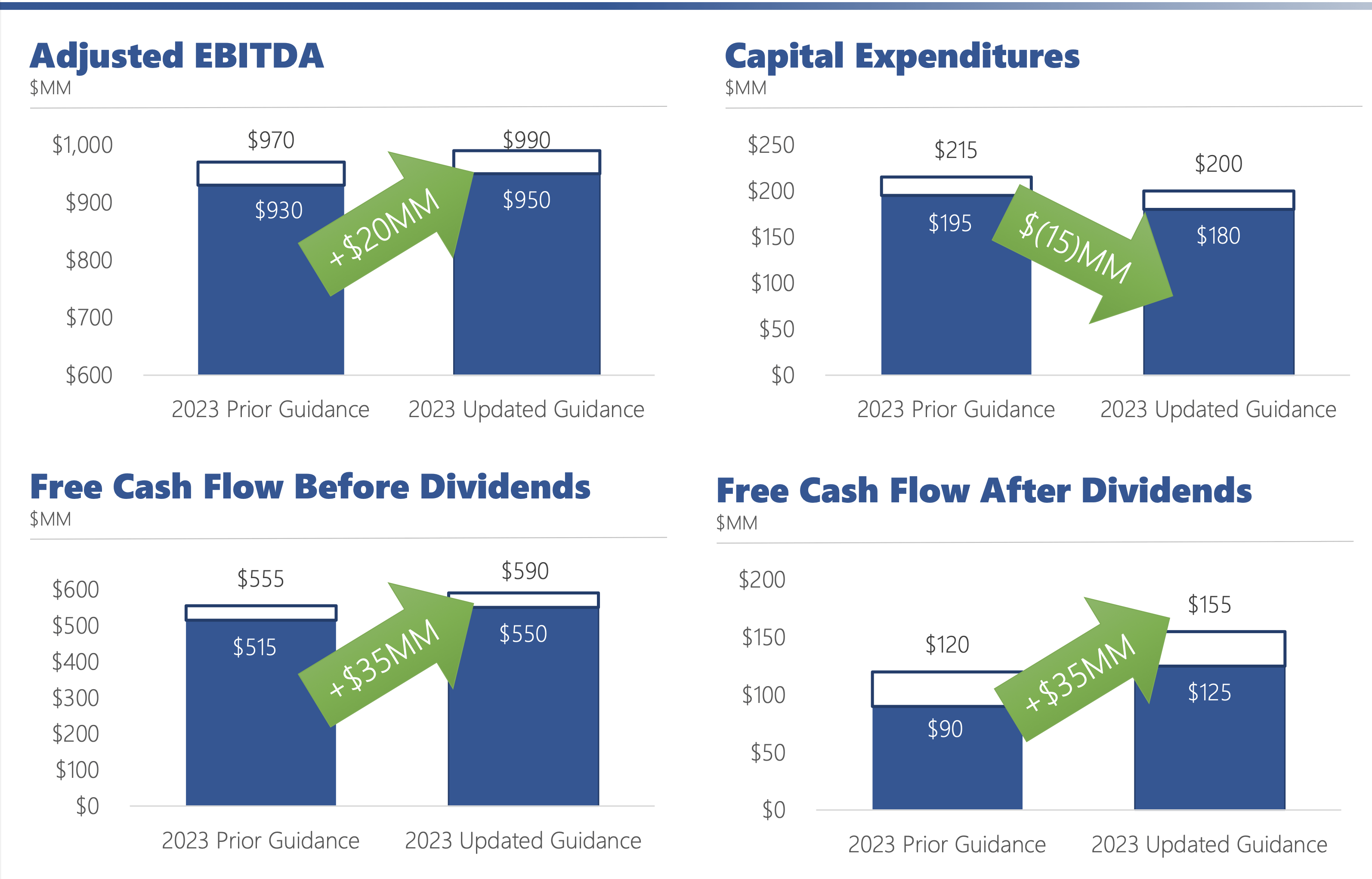 Antero Midstream: One Of The Most Attractive Midstream Stocks (NYSE:AM ...