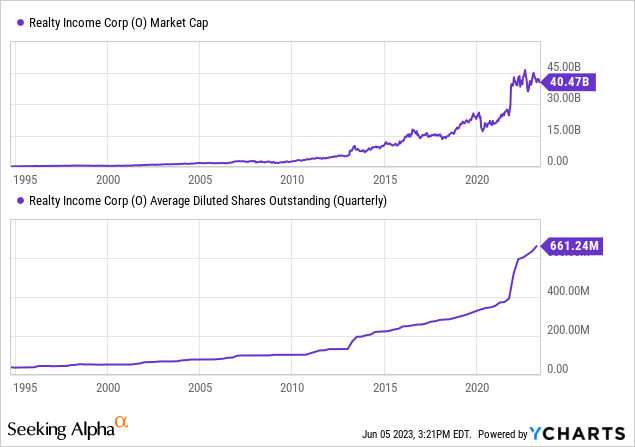 Realty Income: Growth May Depend On Continued Industry Pivot Successes ...