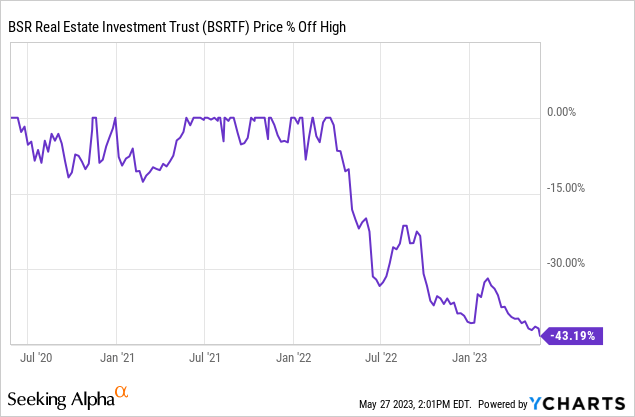 It's The Perfect Time In The Interest Rate Cycle To Buy REITs | Seeking ...