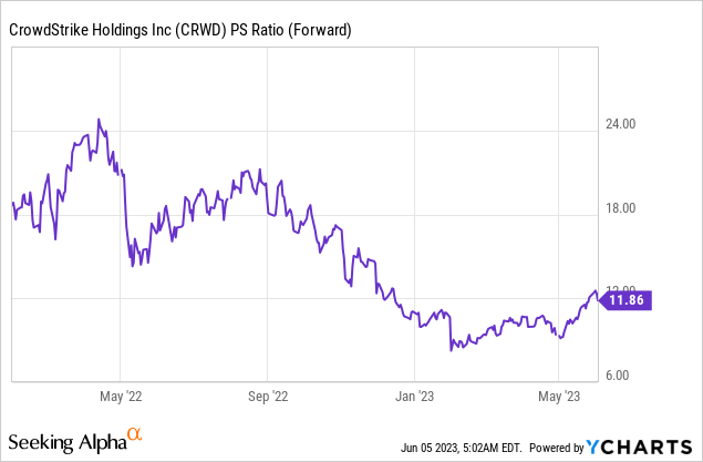 CrowdStrike: Solid Growth With AI Data Advantage (NASDAQ:CRWD) | Seeking Alpha
