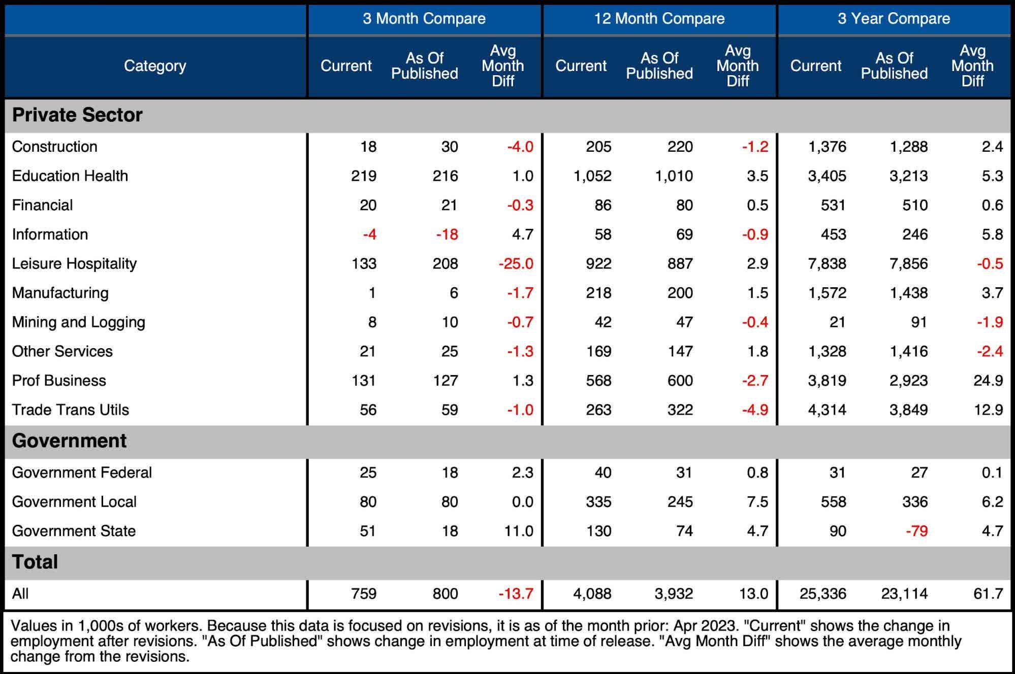 Jobs: The Household Survey Tells A Different Story | Seeking Alpha