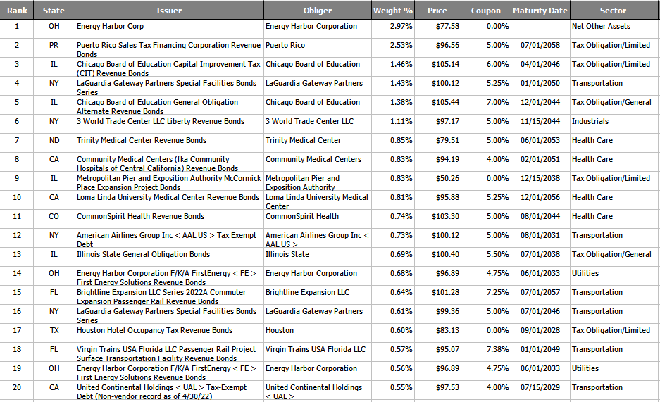 NZF: Very Erratic Payouts Explained (NYSE:NZF) | Seeking Alpha