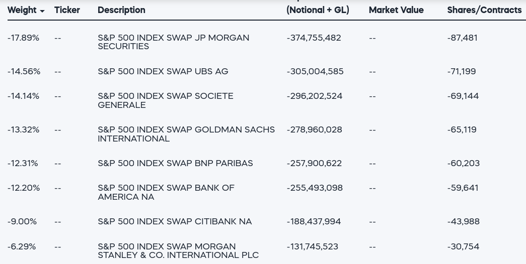SH: I'd Avoid Shorting The S&P 500 For Now (NYSEARCA:SH) | Seeking Alpha