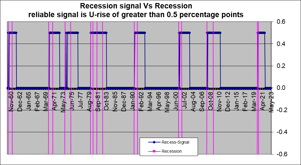 The Fed Has Credibility, The Economy Is Resilient: How Did That Happen ...
