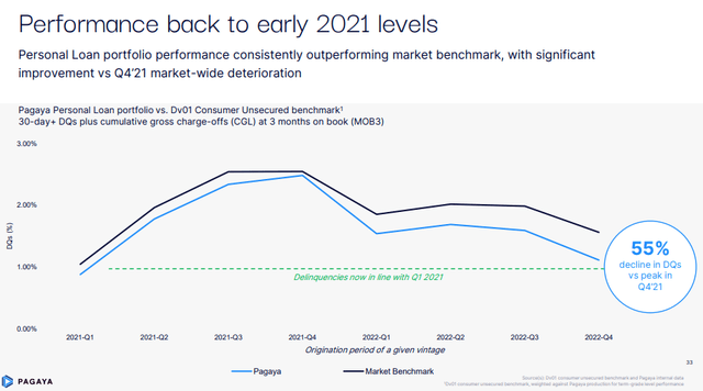Pagaya Stock: Still Underpriced, And Setting The Stage To Grow Quickly (NASDAQ:PGY) | Seeking Alpha