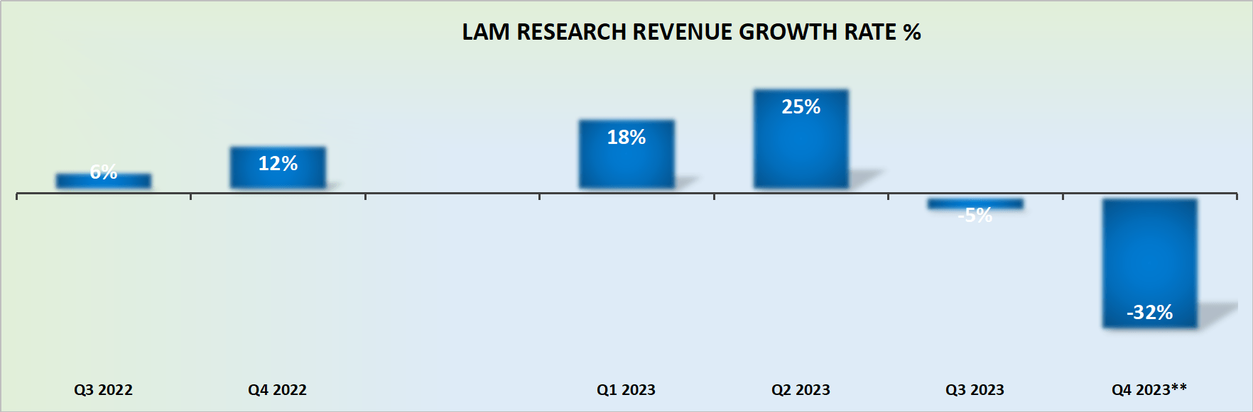 Lam Research: The Challenging Memory Downturn Won't Last (NASDAQ:LRCX ...