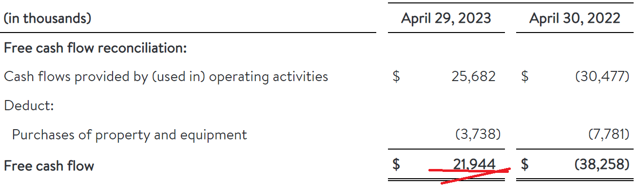 Stitch Fix: Better-Than-Expected Guidance, But There's More (NASDAQ ...