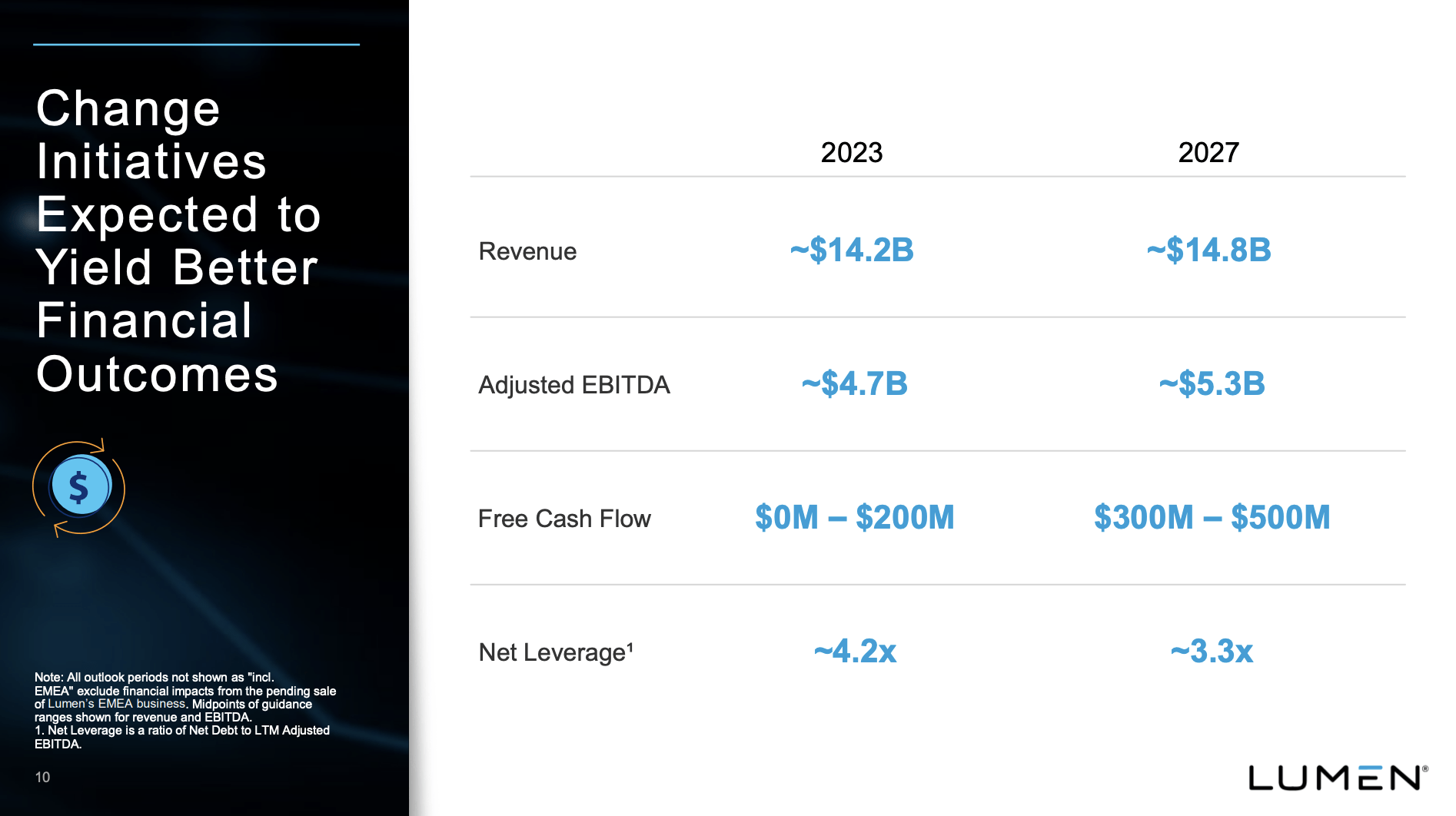 Lumen Technologies: Limited Promises, No Results (NYSE:LUMN) | Seeking ...
