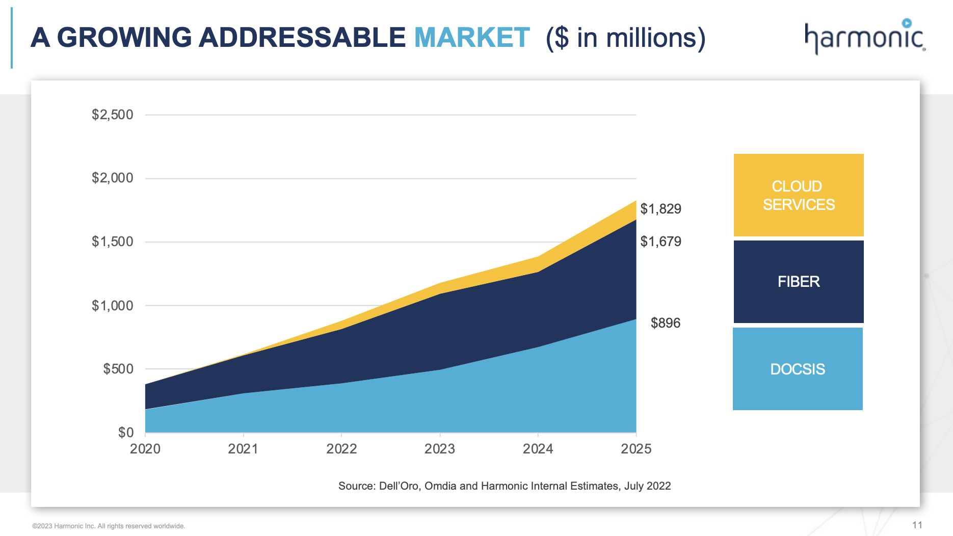 Harmonic Stock: Robust Earnings Growth & Capital Gains (HLIT) | Seeking ...