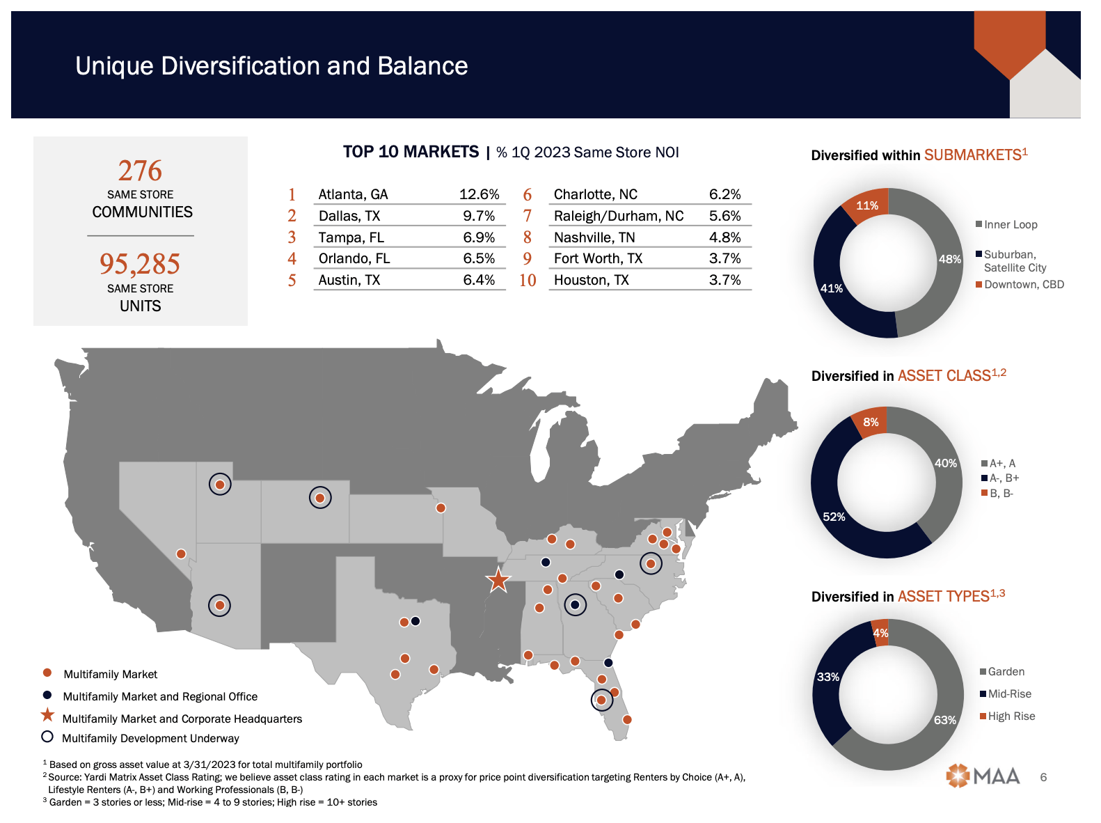 Why Mid-America Apartment Is A Superior REIT (NYSE:MAA) | Seeking Alpha
