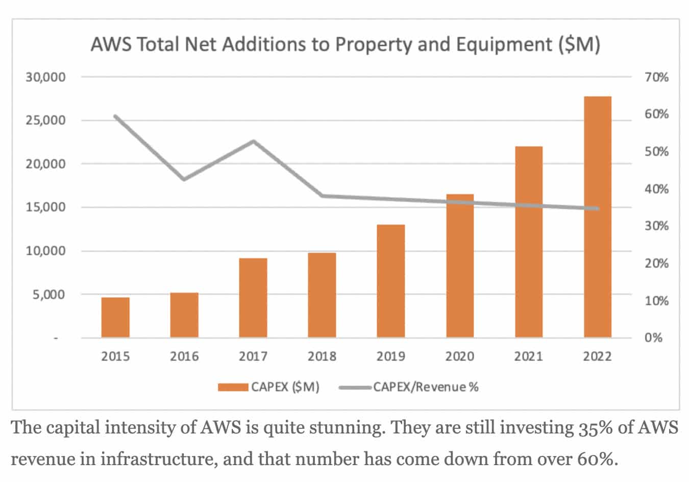 Amazon: AWS Is A Powerhouse (NASDAQ:AMZN) | Seeking Alpha