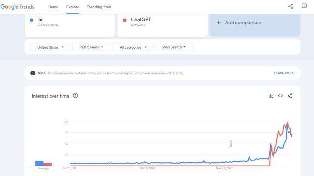 AI: Yeah, There's A New ETF For That, Casting Doubts On CHAT | Seeking ...