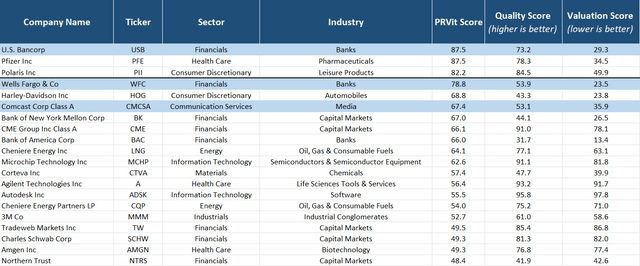 U.S. Wide-Moat Stocks On Sale - The June 2023 Heat Map | Seeking Alpha