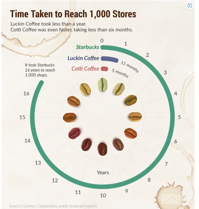 Luckin Coffee: Potential Turnaround With Massive Growth Ahead (LKNCY ...