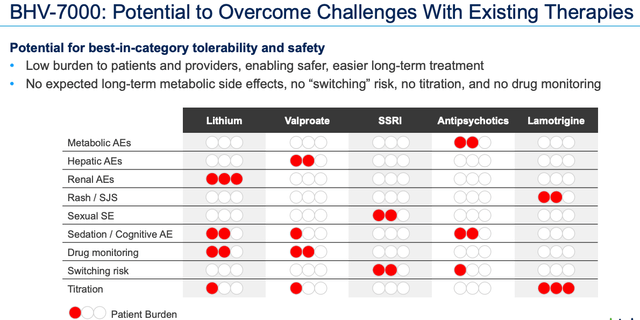 Biohaven: Spinout's Rampant Share Price Gains May Be Giving Pfizer A ...