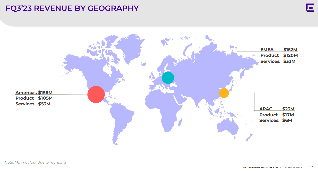 Extreme Networks Looks Undervalued Based On FCF And EBITDA (NASDAQ:EXTR ...