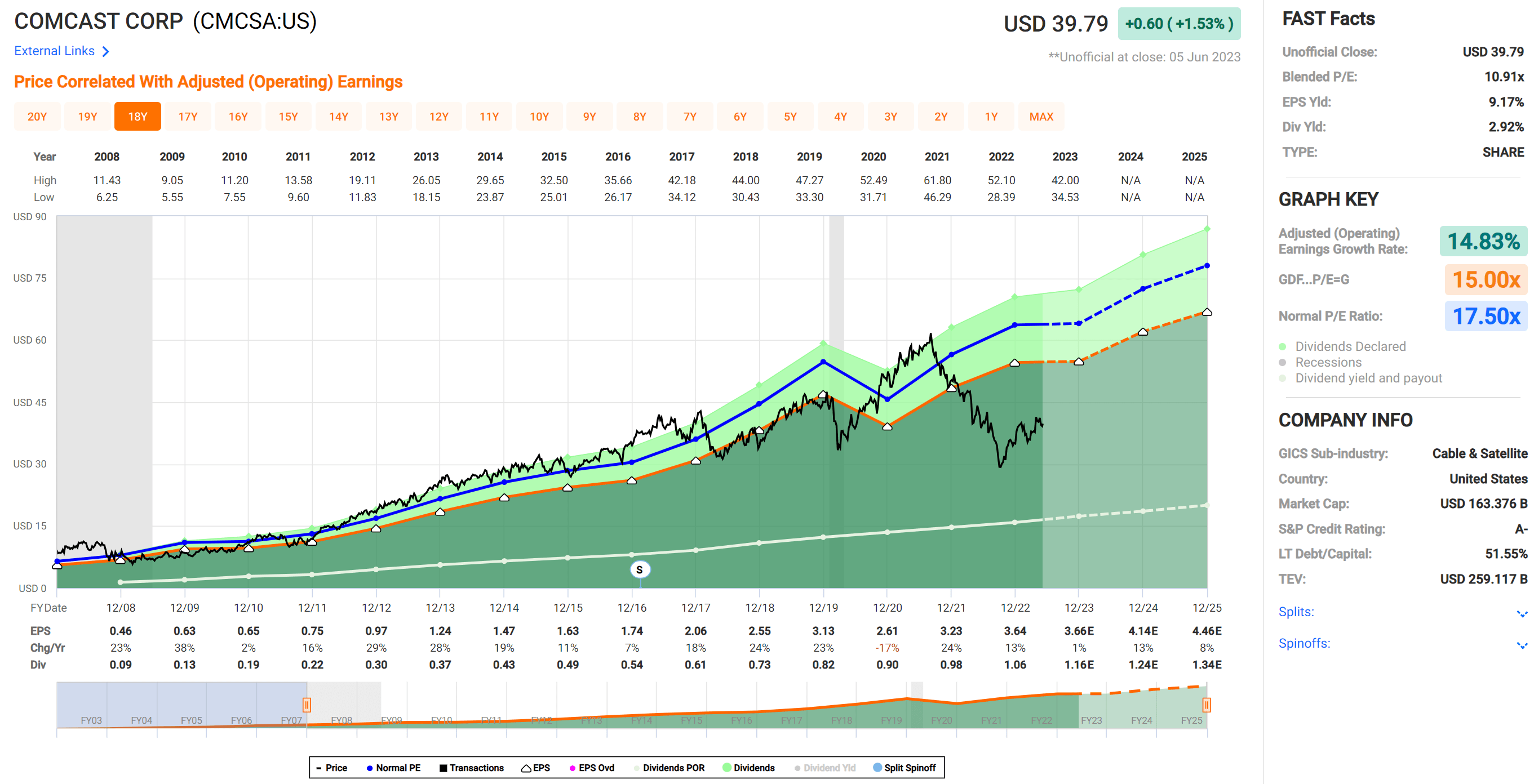 Comcast Stock: A Cash Rich Bargain Basement Buy (NASDAQ:CMCSA ...