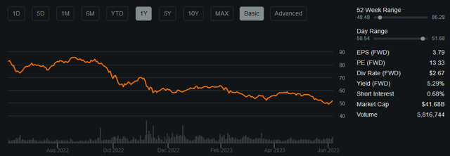 Dominion Energy Stock: One Of The Best Deals In Utilities (NYSE:D ...