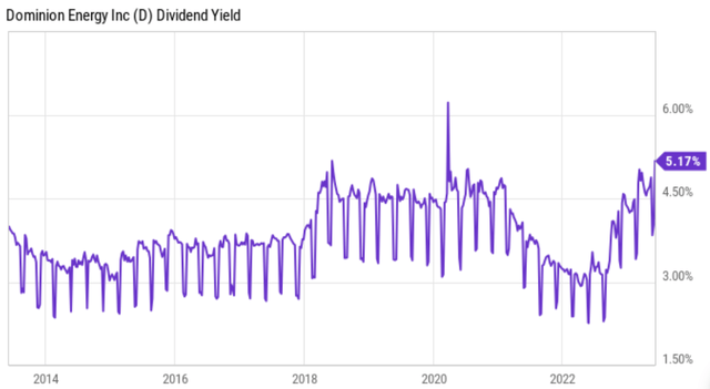Dominion Energy Stock: One Of The Best Deals In Utilities (NYSE:D ...