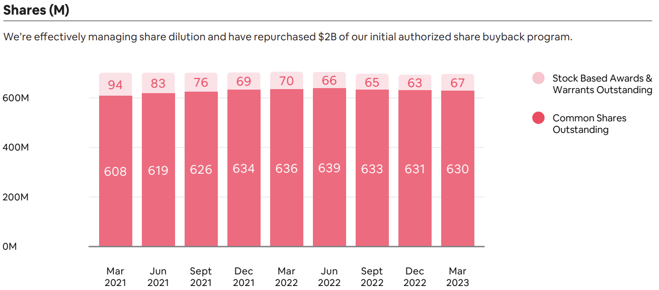 Airbnb: Strong Brand, Disciplined Capital Allocation (NASDAQ:ABNB ...