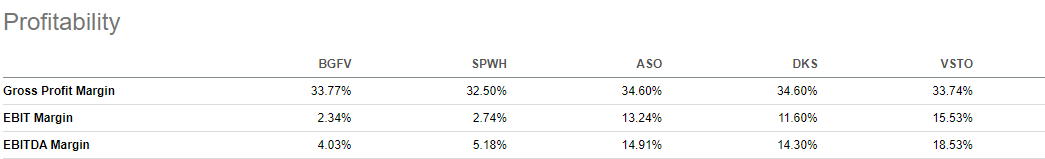 Big 5 Sporting Goods: Dividend Yield Nearly 13%; Is It A Buy? (BGFV ...