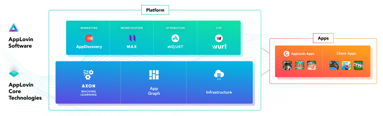 AppLovin: Strong Cash Flows, Uncertain Prospects (NASDAQ:APP) | Seeking Alpha