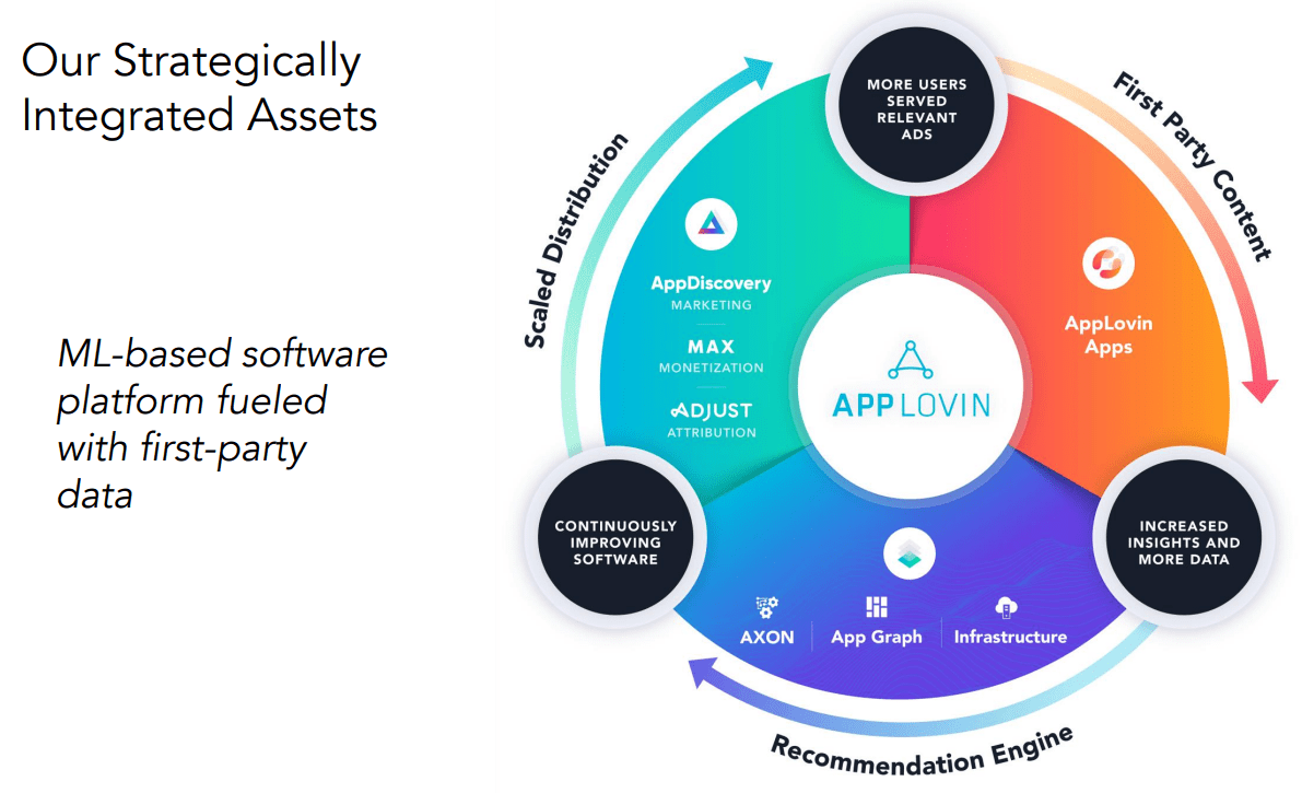 AppLovin: Strong Cash Flows, Uncertain Prospects (NASDAQ:APP) | Seeking ...