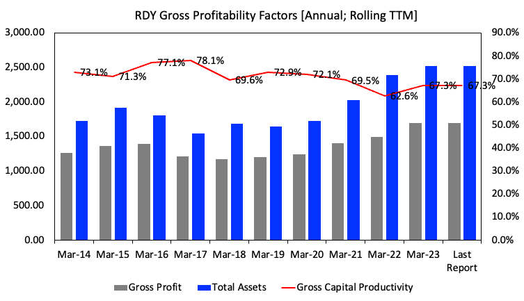 Dr. Reddy's Labs Stock: Unpacking Critical Factors; Reiterate Buy (NYSE ...