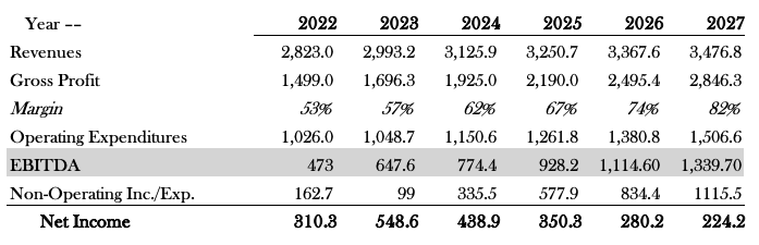 Dr. Reddy's Labs Stock: Unpacking Critical Factors; Reiterate Buy (NYSE ...