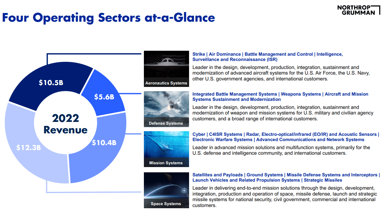 Northrop Grumman Has Much To Gain From Nuclear Modernization (NYSE:NOC ...