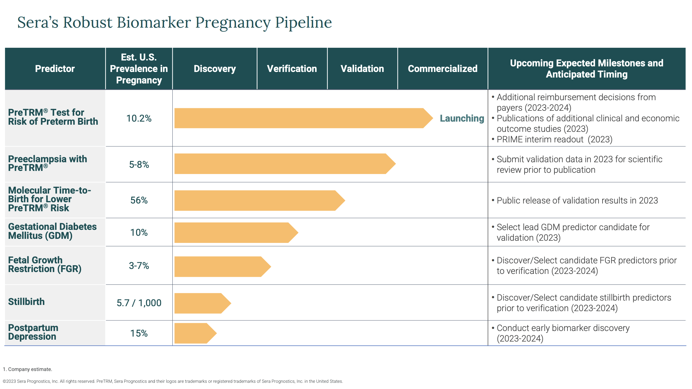 Sera Prognostics: Buy The PreTRM Moat (SERA) | Seeking Alpha