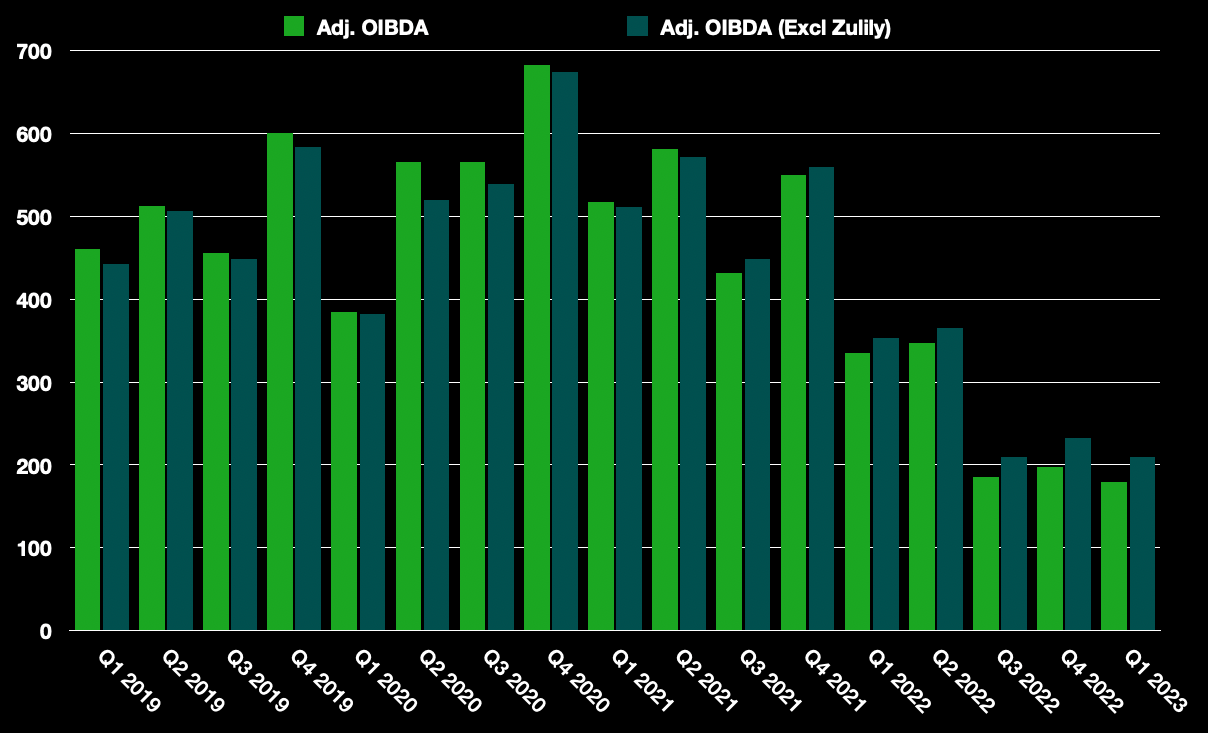 Qurate Retail (QRTEA) Stock: Sale Of Zulily Is A Positive | Seeking Alpha