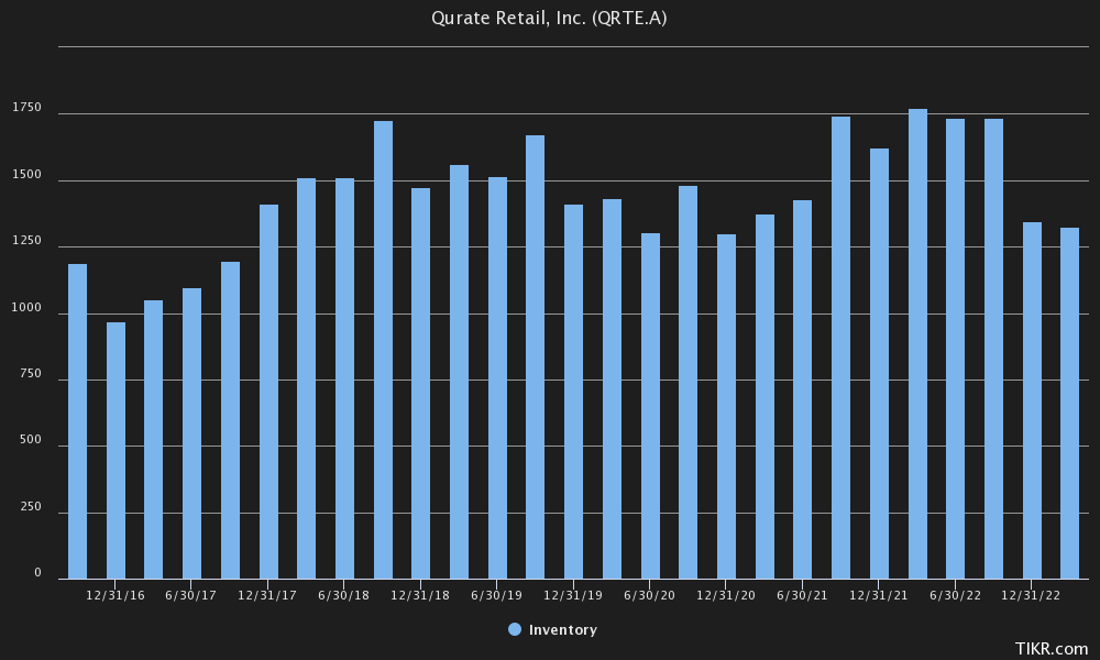 Qurate Retail (QRTEA) Stock: Sale Of Zulily Is A Positive | Seeking Alpha