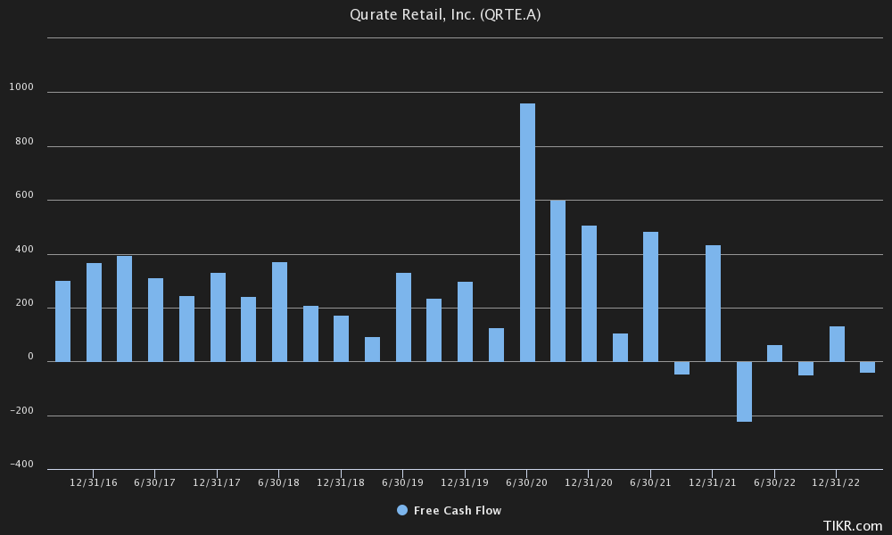 Qurate Retail (QRTEA) Stock: Sale Of Zulily Is A Positive | Seeking Alpha