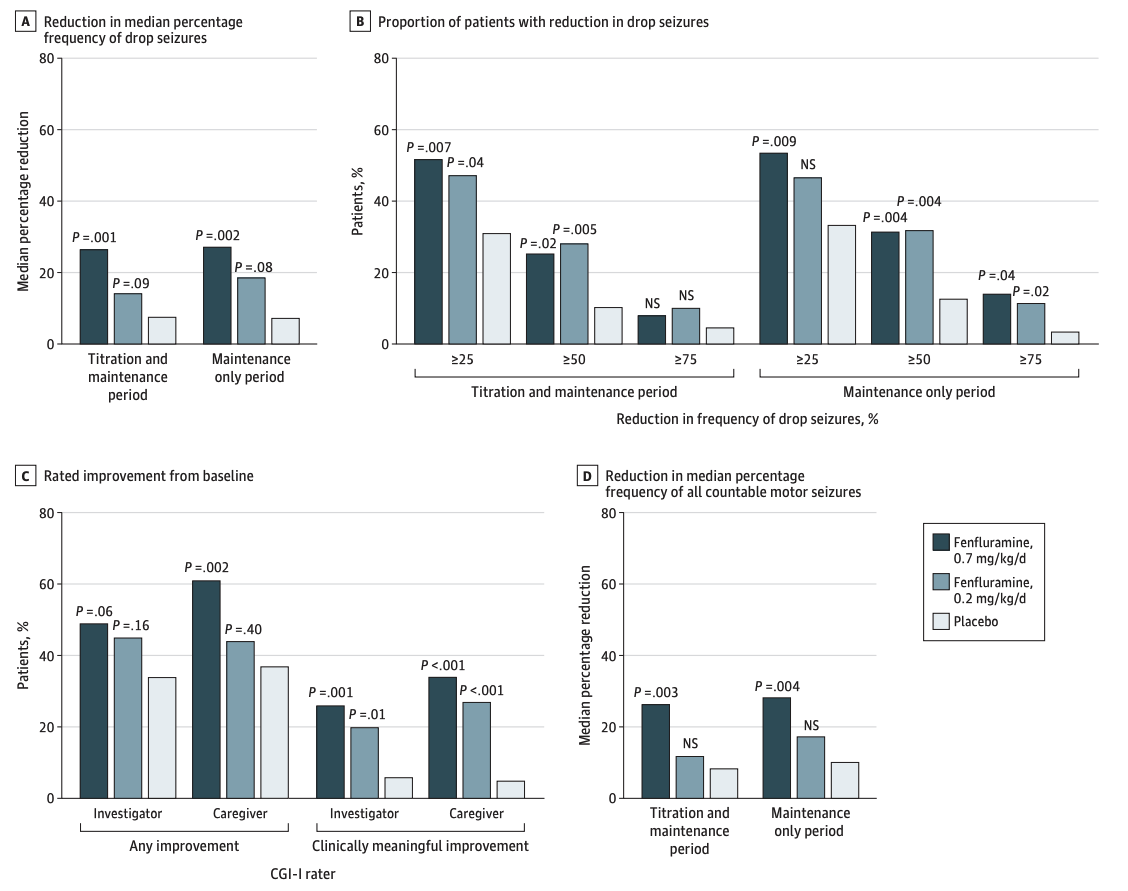 Ovid Therapeutics Bullish Outlook Strengthened By Positive 2-Year Open ...