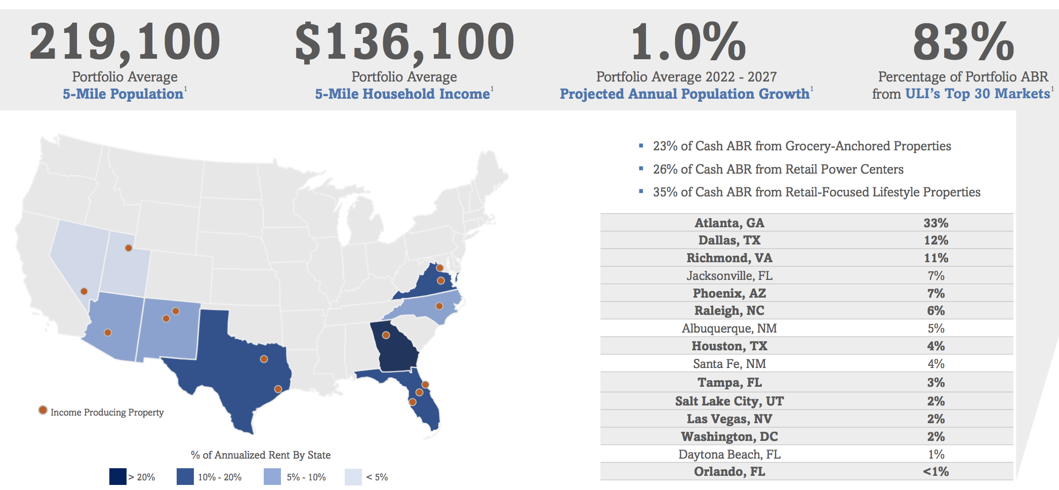 CTO Realty Growth: One Of The Few Investable REITs Out There (NYSE:CTO ...